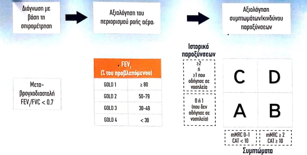 ΧΑΠ ΣΤΑΔΙΑ GOLD 2017 | ΧΑΠ